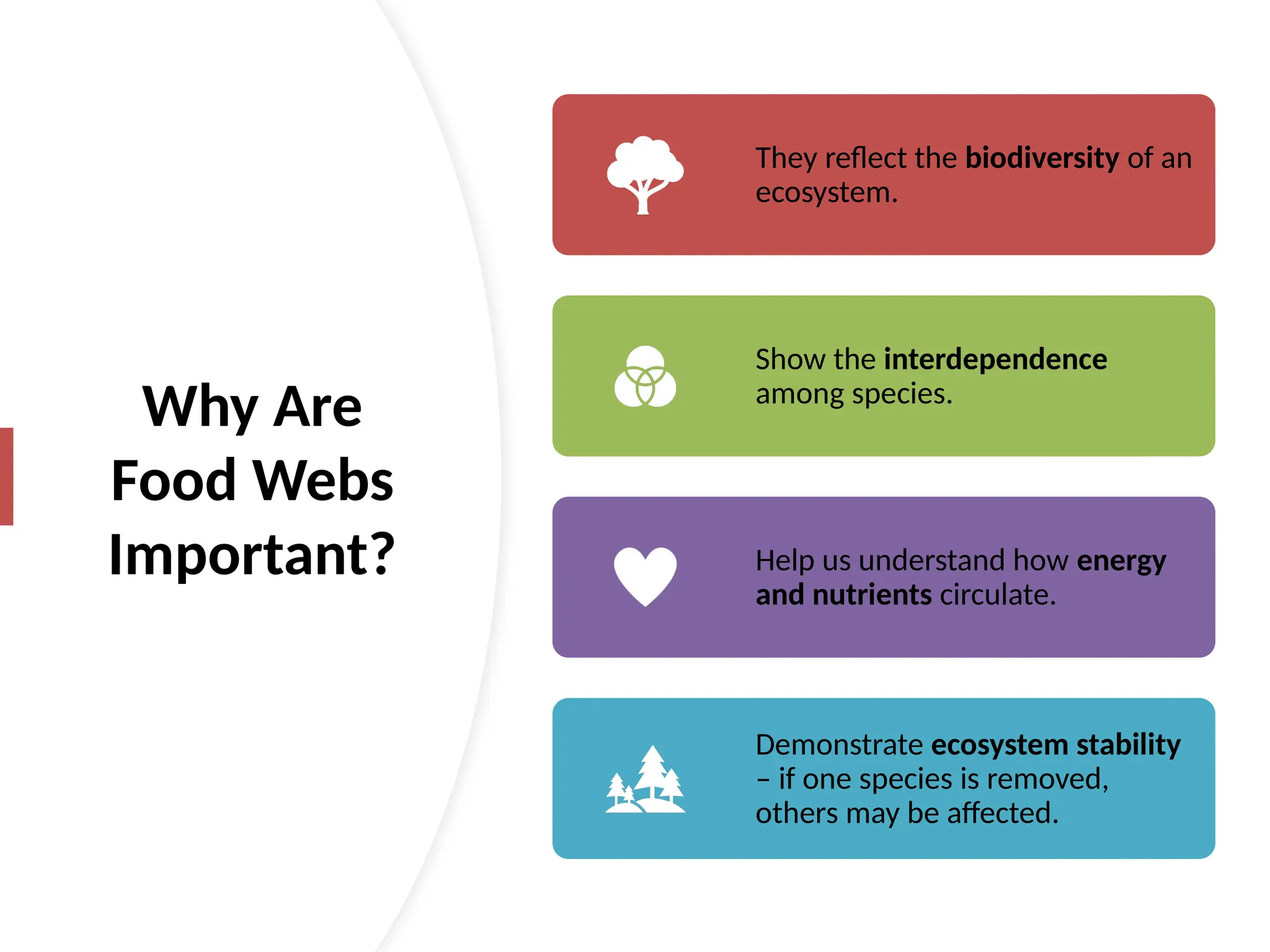 Ecosystems, Biodiversity and Conservation | PPTX