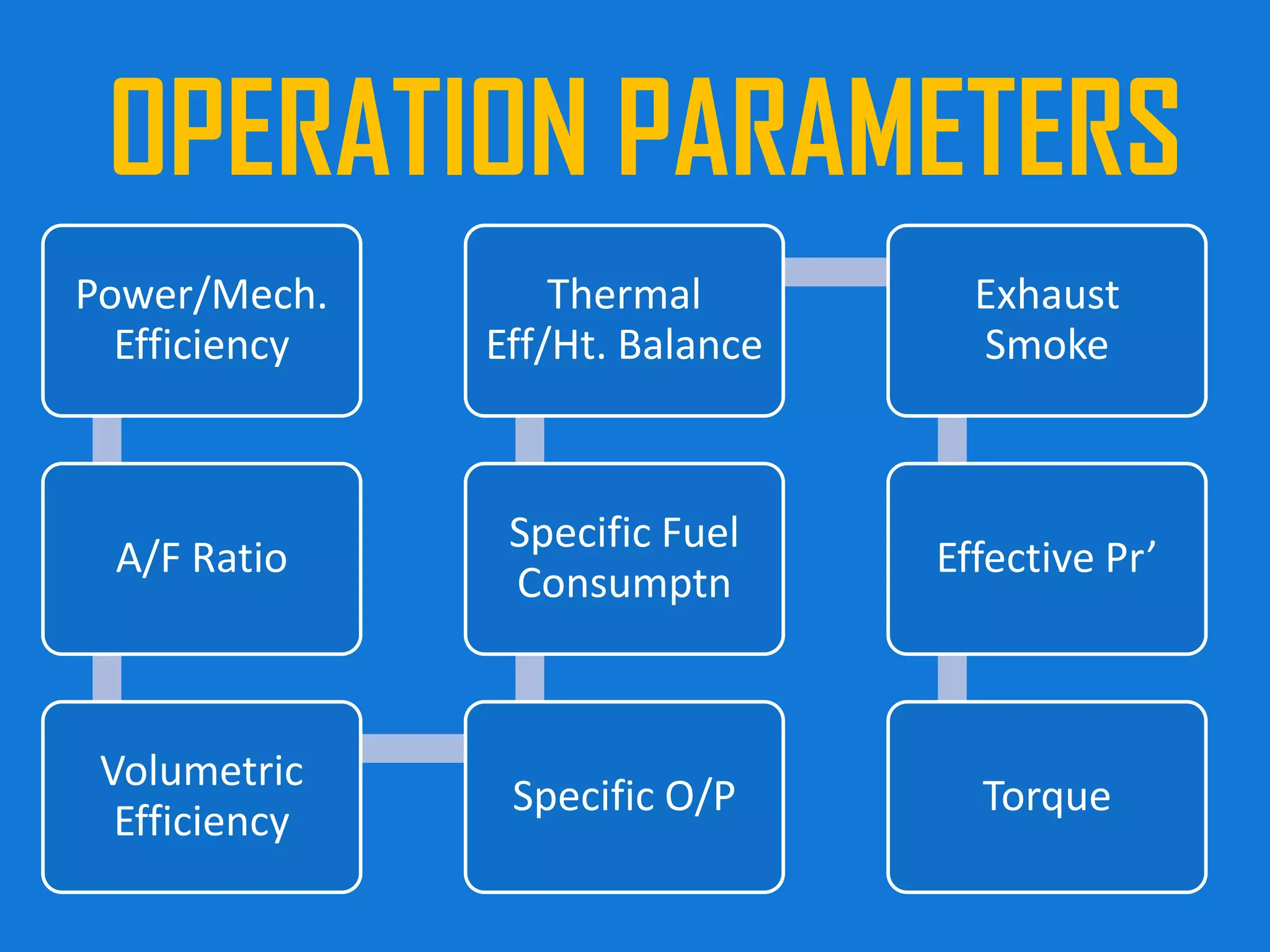 Engine Management System/ ECU | PPTX