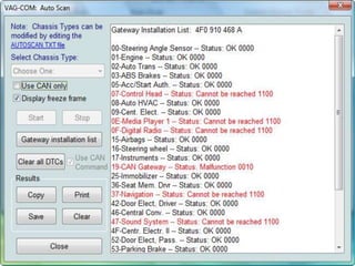 Engine Management System/ ECU | PPTX