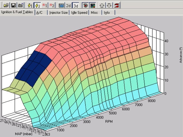 Engine Management System/ ECU | PPTX | Auto Technology | Automotive
