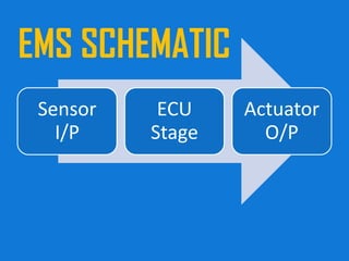 Engine Management System/ ECU | PPTX