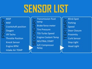 Engine Management System/ ECU | PPTX