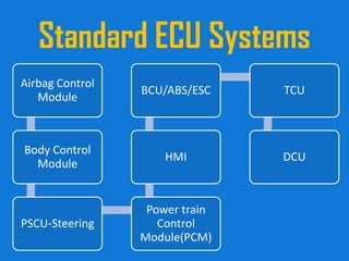 Engine Management System/ ECU | PPTX