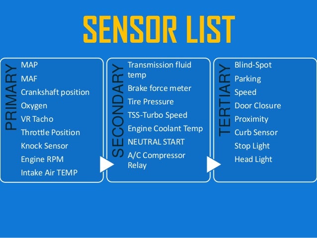 Engine Management System/ ECU