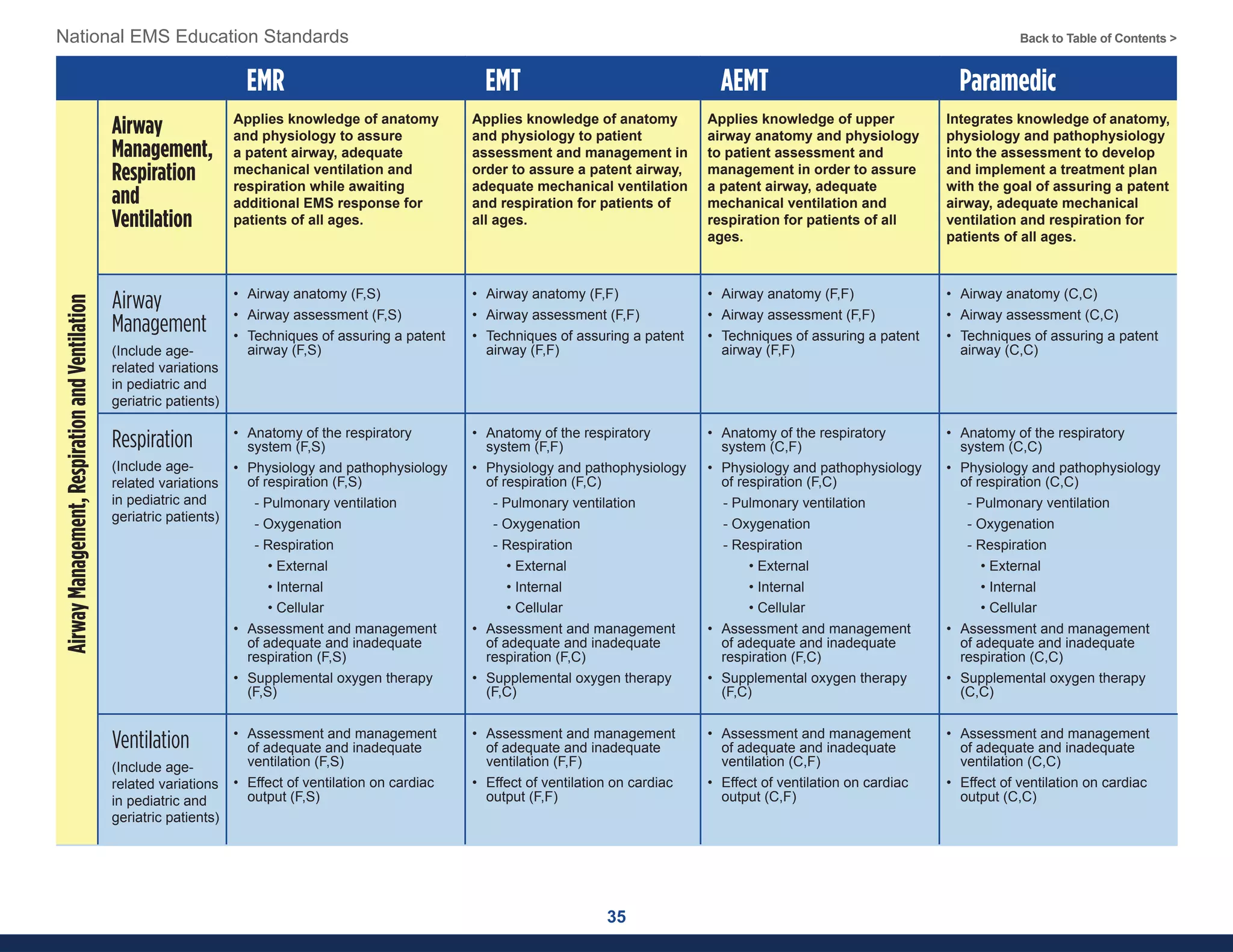 Ems education standards_2021_v22 | PDF