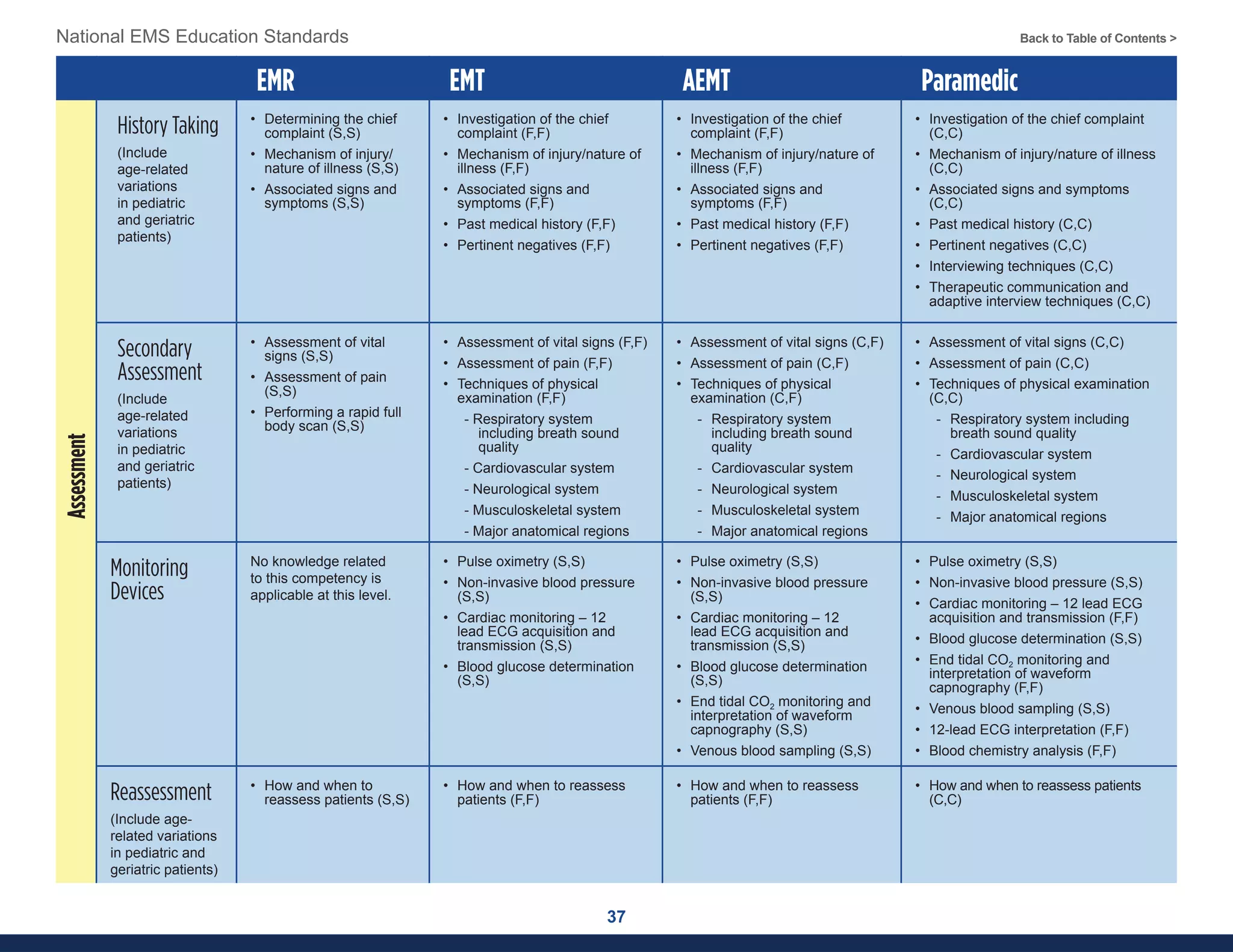 Ems education standards_2021_v22 | PDF
