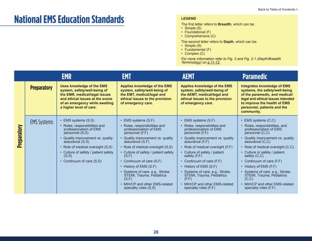 Ems education standards_2021_v22 | PDF
