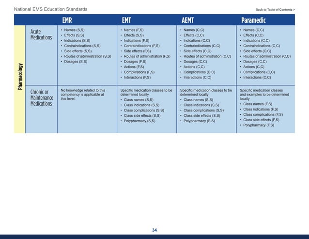 Ems education standards_2021_v22 | PDF
