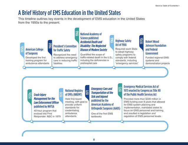 Ems education standards_2021_v22 | PPT