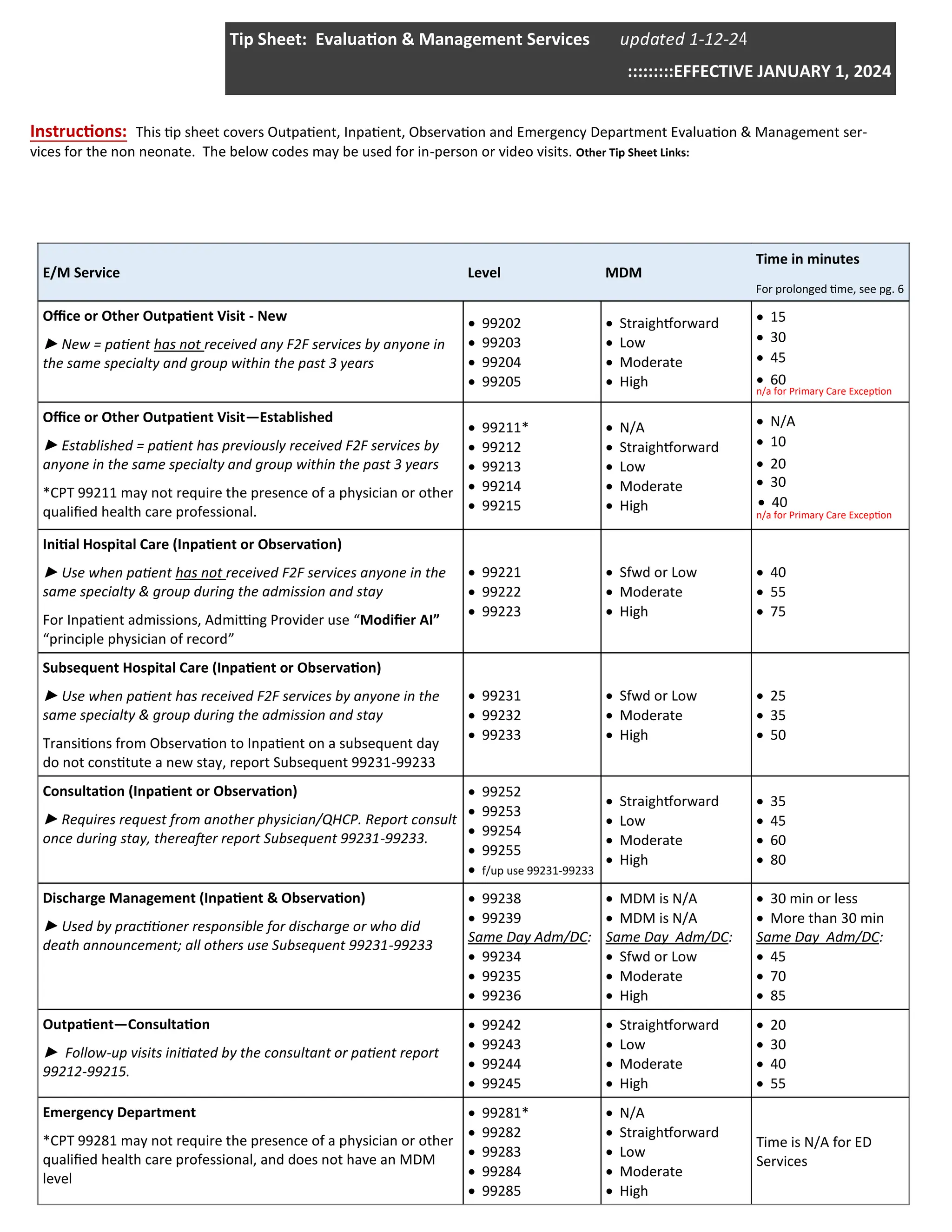 Evaluation &Management Services Tip Sheet.pdf
