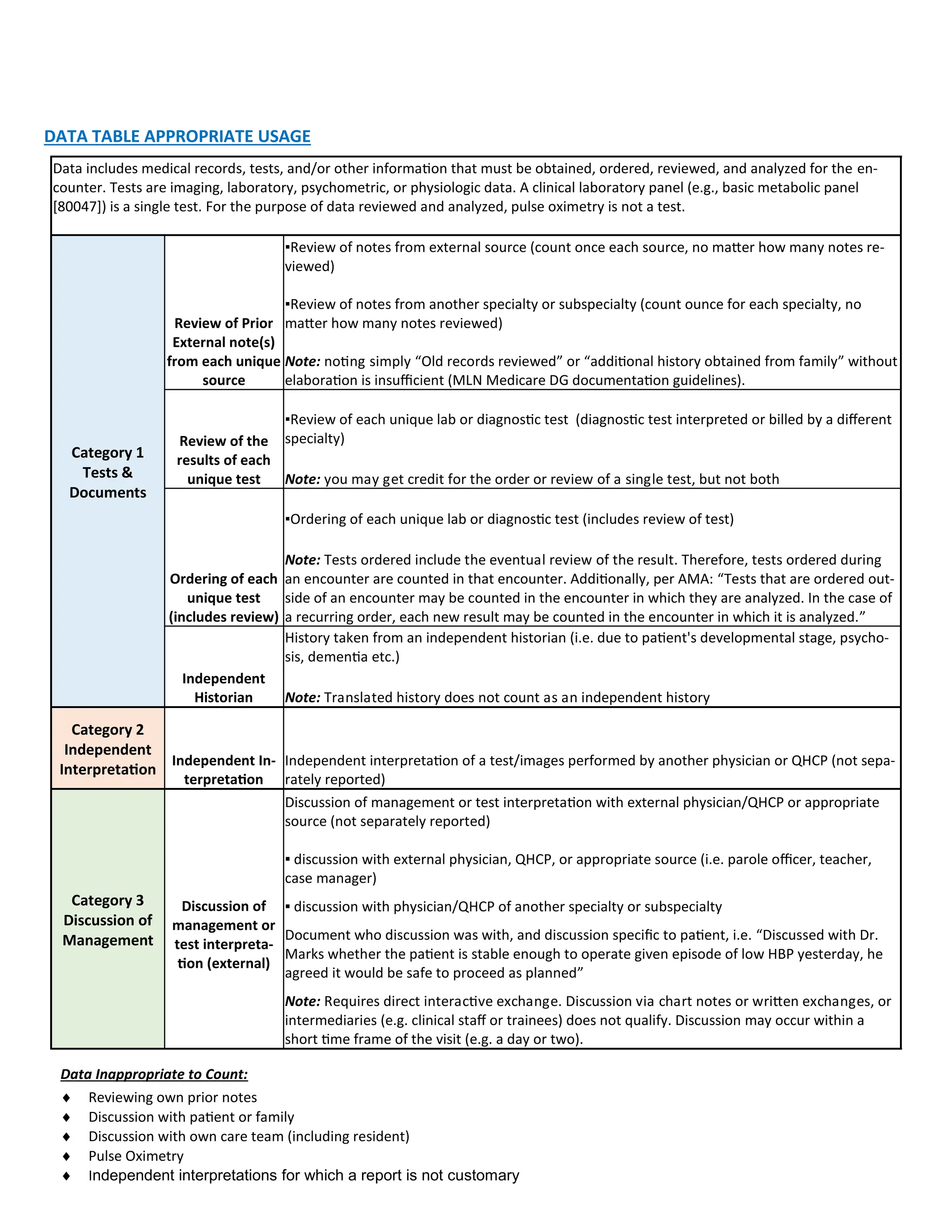 Evaluation &Management Services Tip Sheet.pdf