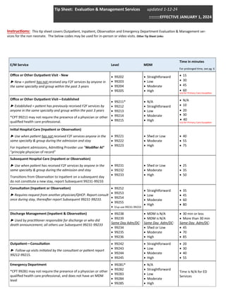 Evaluation &Management Services Tip Sheet.pdf