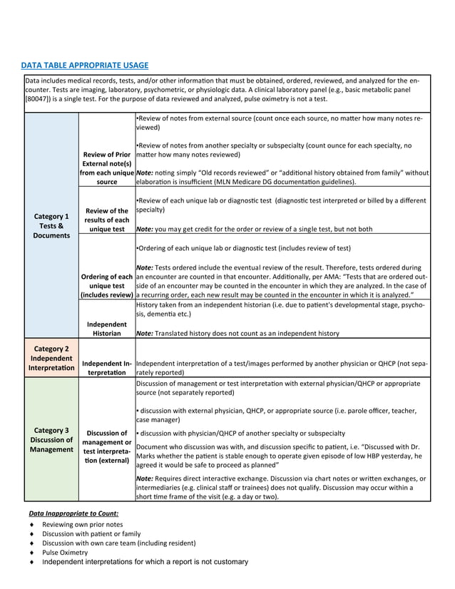 Evaluation &Management Services Tip Sheet.pdf | Infectious Diseases | Diseases and Conditions