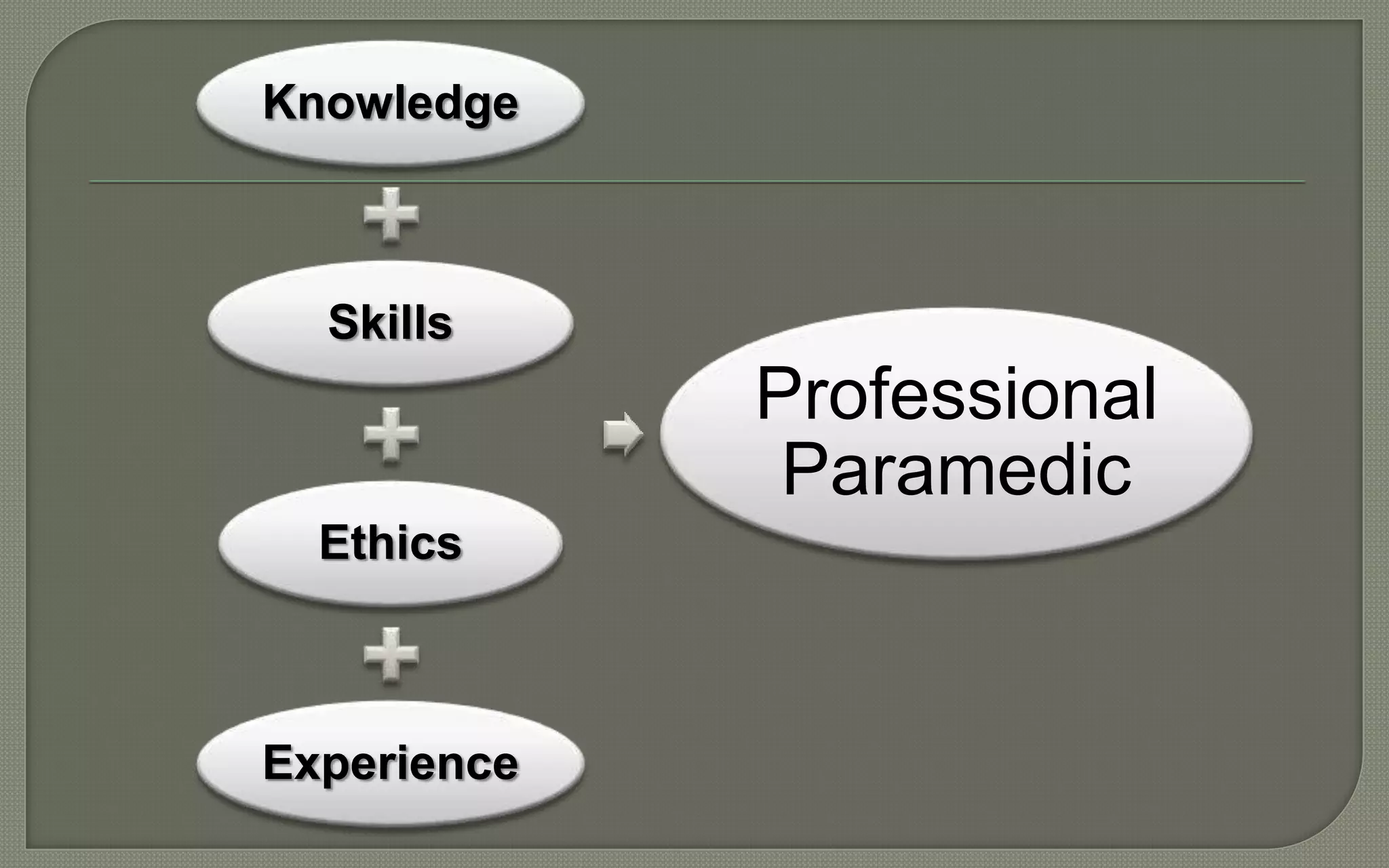 Ems ethics | PPT