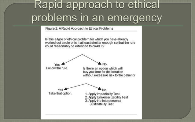Ems ethics | PPT