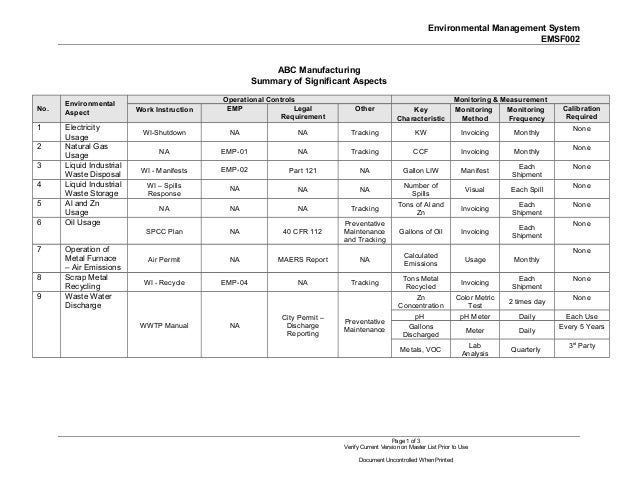 Summary of Significant Aspects and Controls - ISO 14001