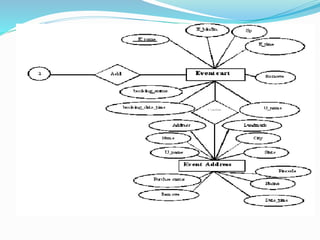 Ems final project mca 6th | PPTX | Computing | Technology & Computing