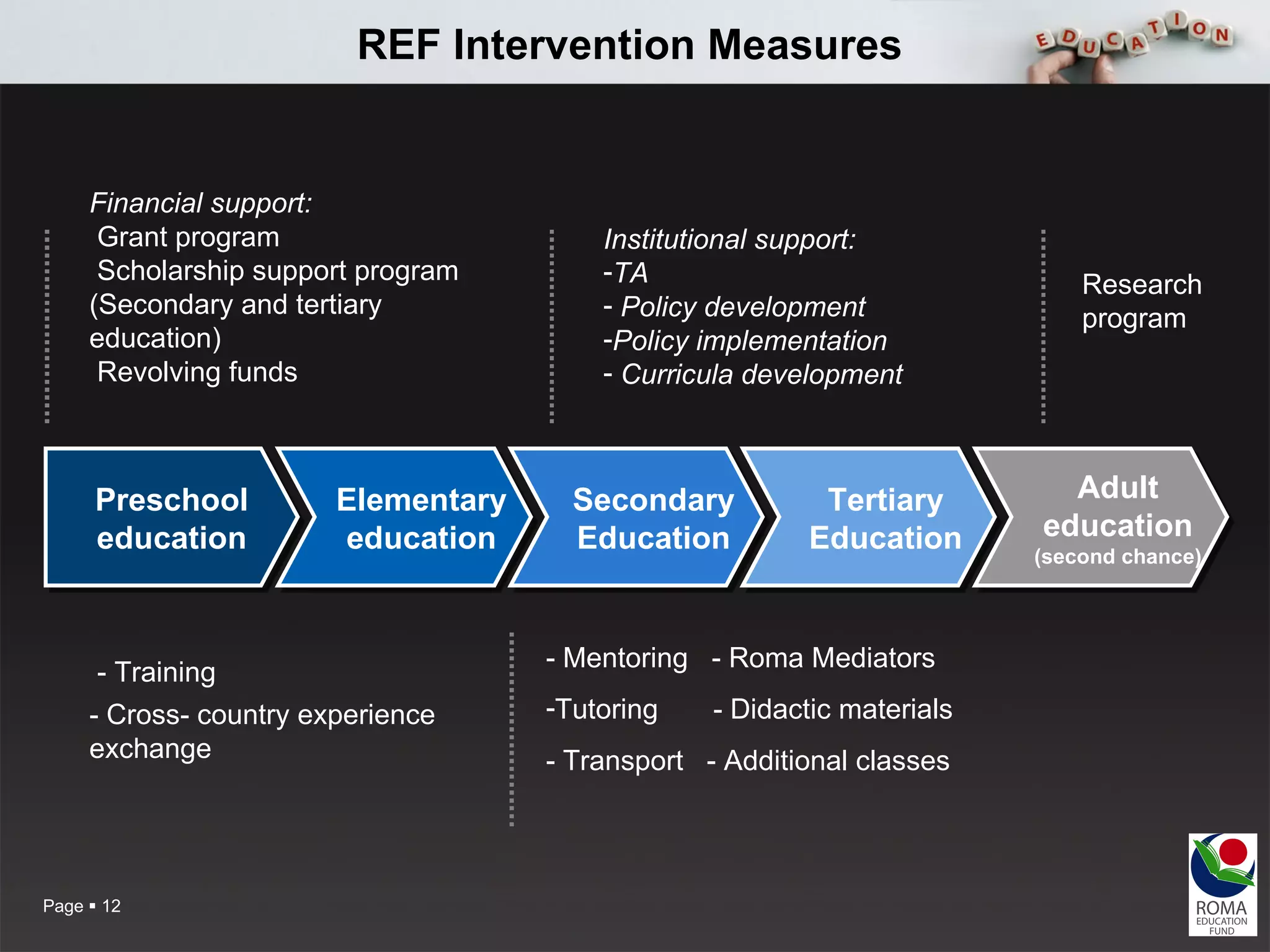 Social inclusion promotion through inclusive education | PPT