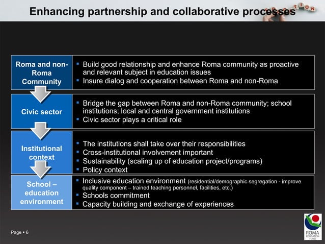 Social inclusion promotion through inclusive education | PPT