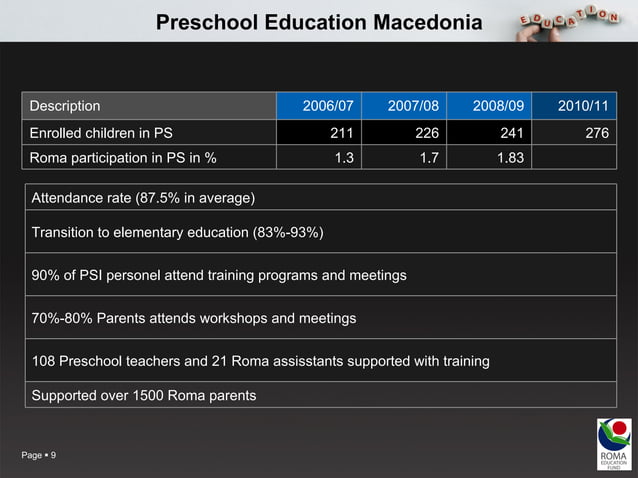 Social inclusion promotion through inclusive education | PPT