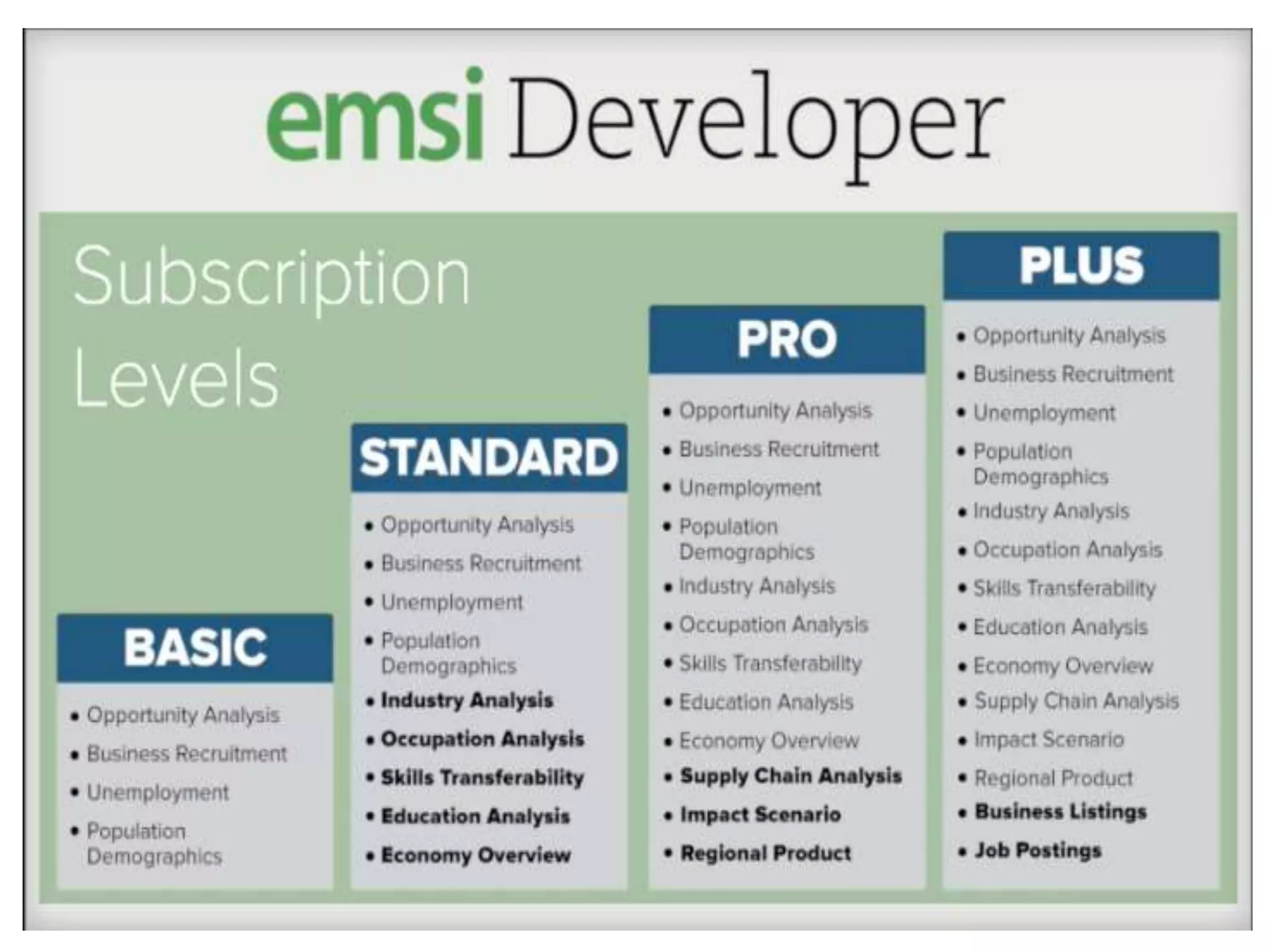 Emsi Developer Demo | PPT