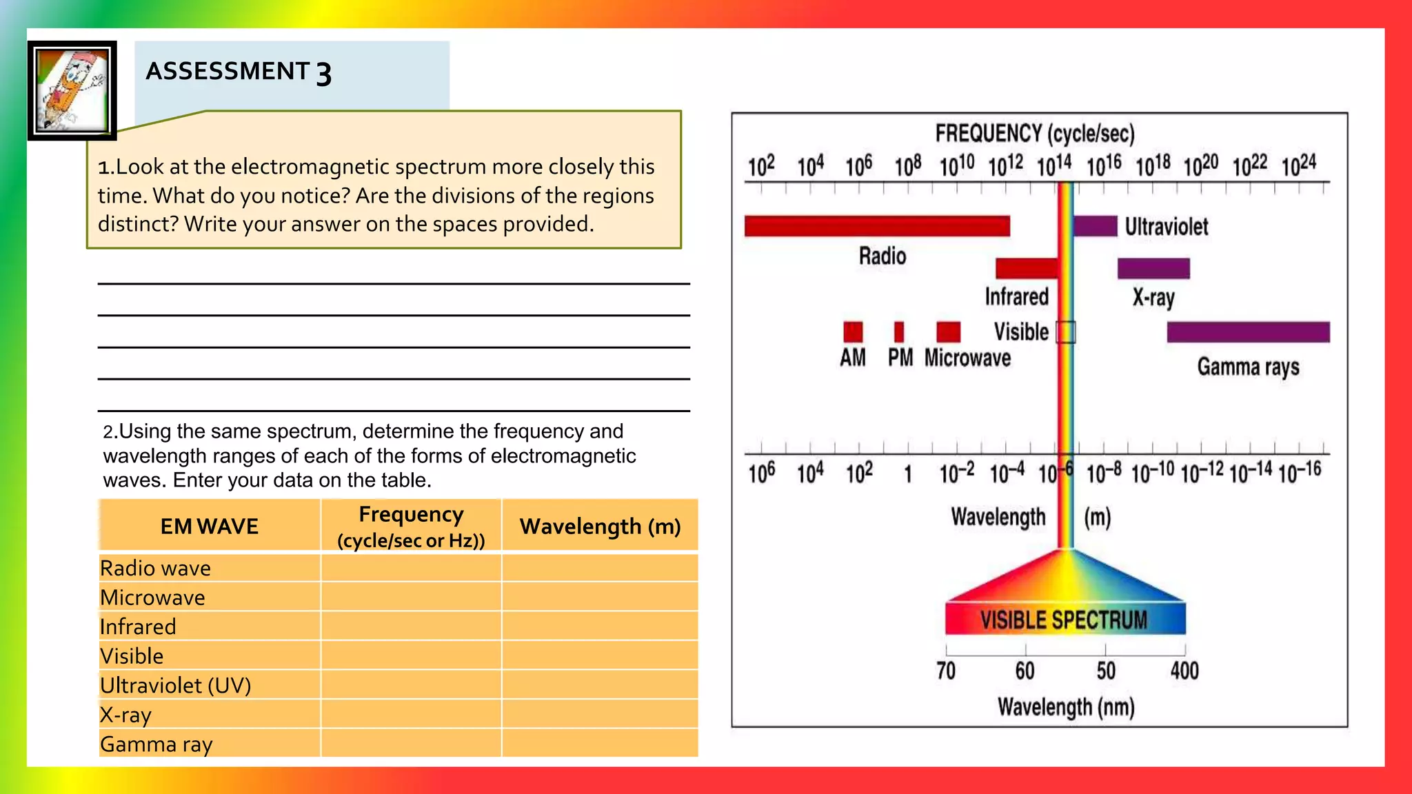 Electromagnetic Spectrum (#EM SPECTRUM) | PPTX | Physics | Science