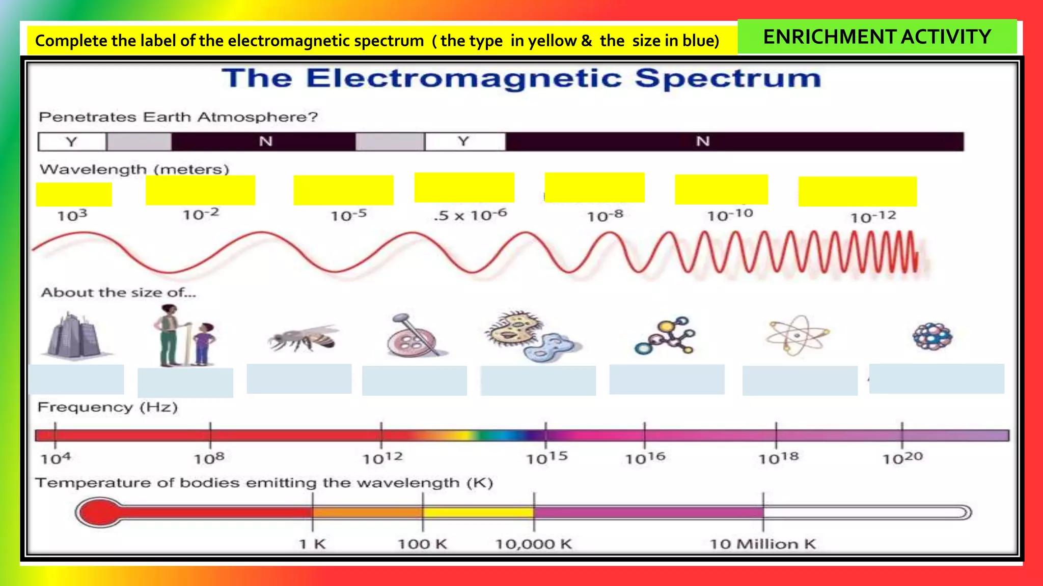 Electromagnetic Spectrum (#EM SPECTRUM) | PPTX | Physics | Science