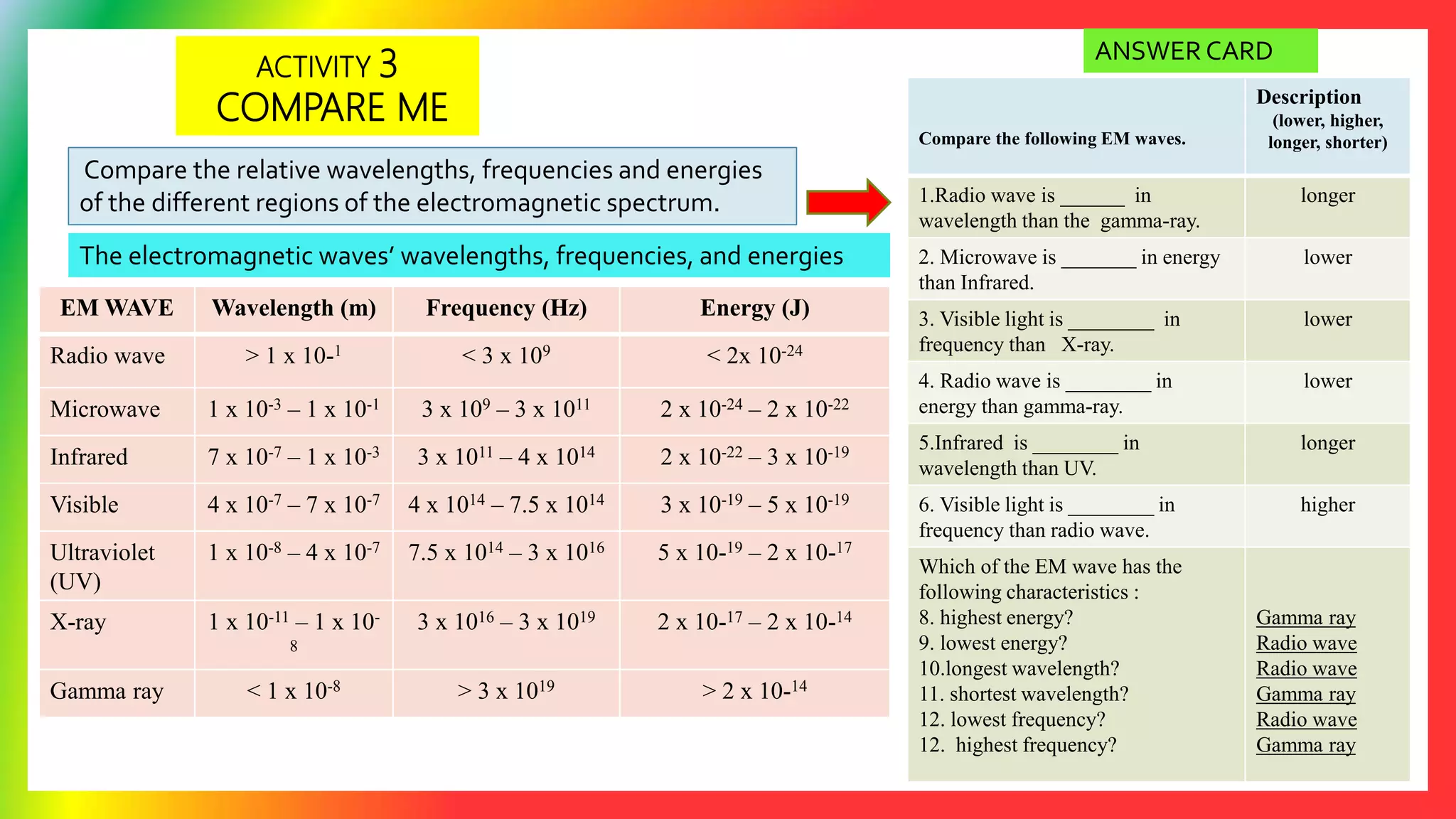 Electromagnetic Spectrum (#EM SPECTRUM) | PPTX | Physics | Science
