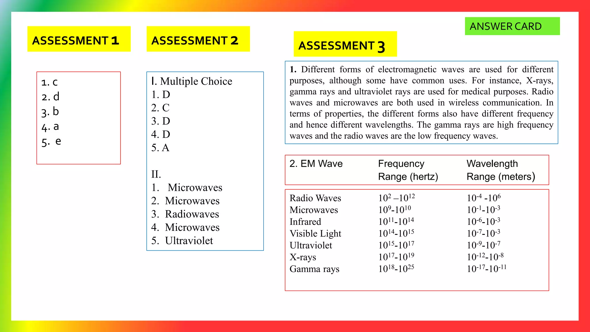 Electromagnetic Spectrum (#EM SPECTRUM) | PPTX