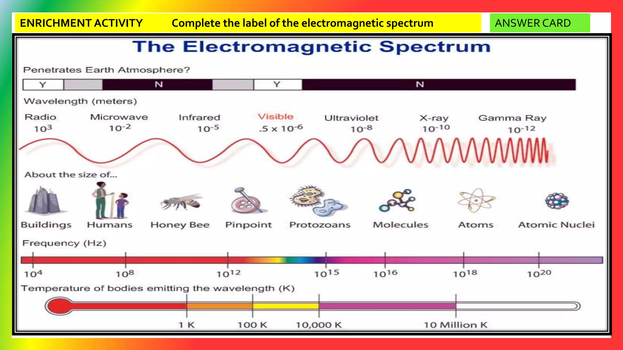 Electromagnetic Spectrum (#EM SPECTRUM) | PPTX | Physics | Science