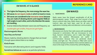 Electromagnetic Spectrum (#EM SPECTRUM) | PPTX | Physics | Science