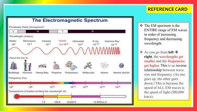 Electromagnetic Spectrum (#EM SPECTRUM) | PPTX | Physics | Science