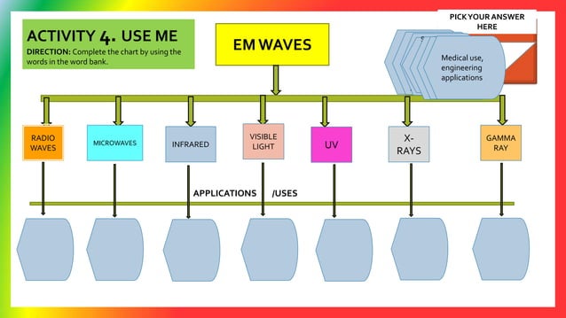 Electromagnetic Spectrum (#EM SPECTRUM) | PPTX | Physics | Science