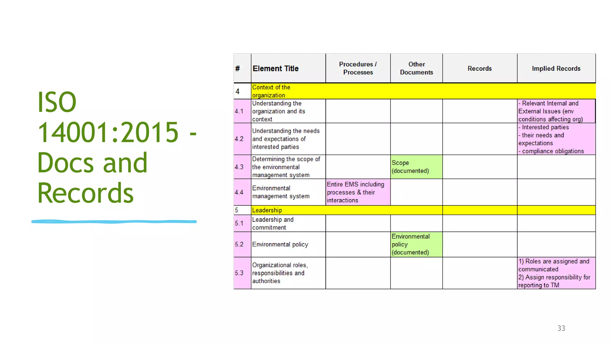 EMS ISO14001 2015 Training | PPTX