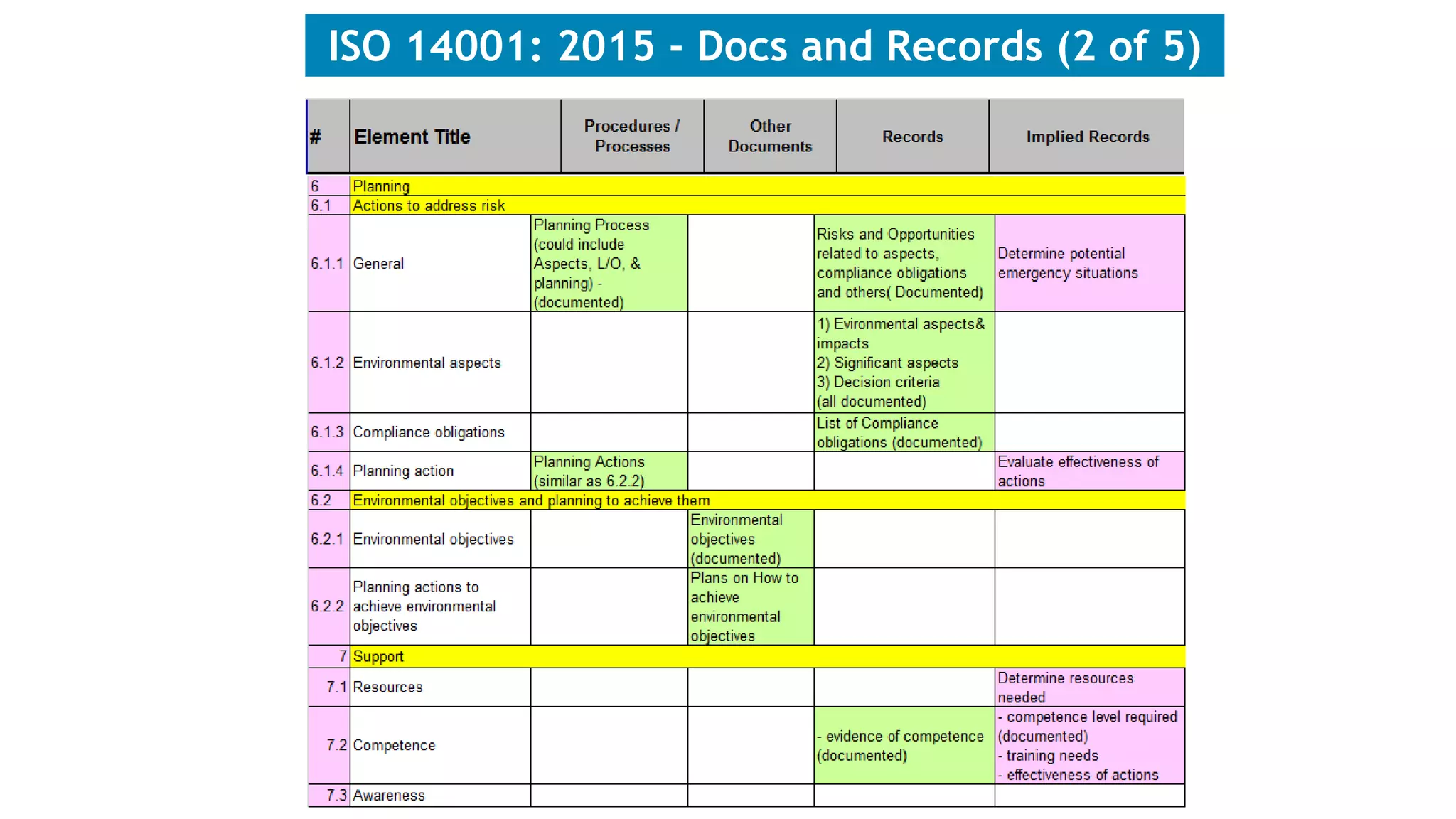 EMS ISO14001 2015 Training | PPTX