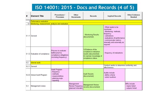 EMS ISO14001 2015 Training | PPTX | Environmental Services Industry ...