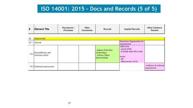 EMS ISO14001 2015 Training | PPTX | Environmental Services Industry ...