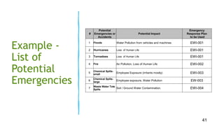 EMS ISO14001 2015 Training | PPTX