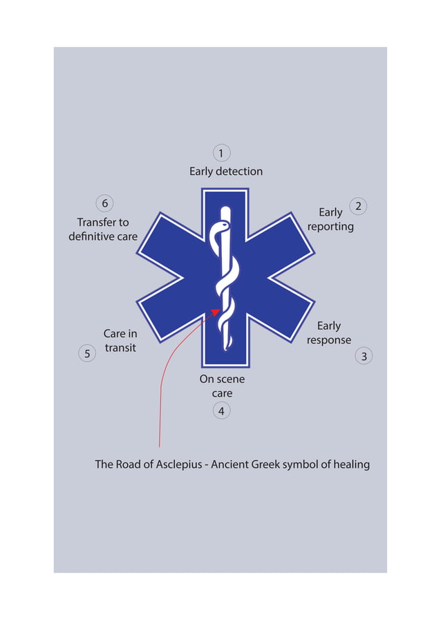 National Ems manual part 1 by SEMI | PDF