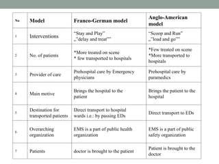 EMS menn.pptx | First Aid | Injuries