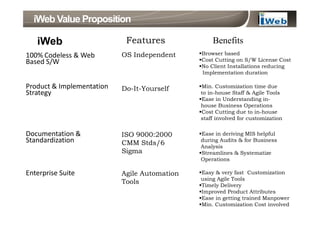 iWeb's Education Management System | PDF