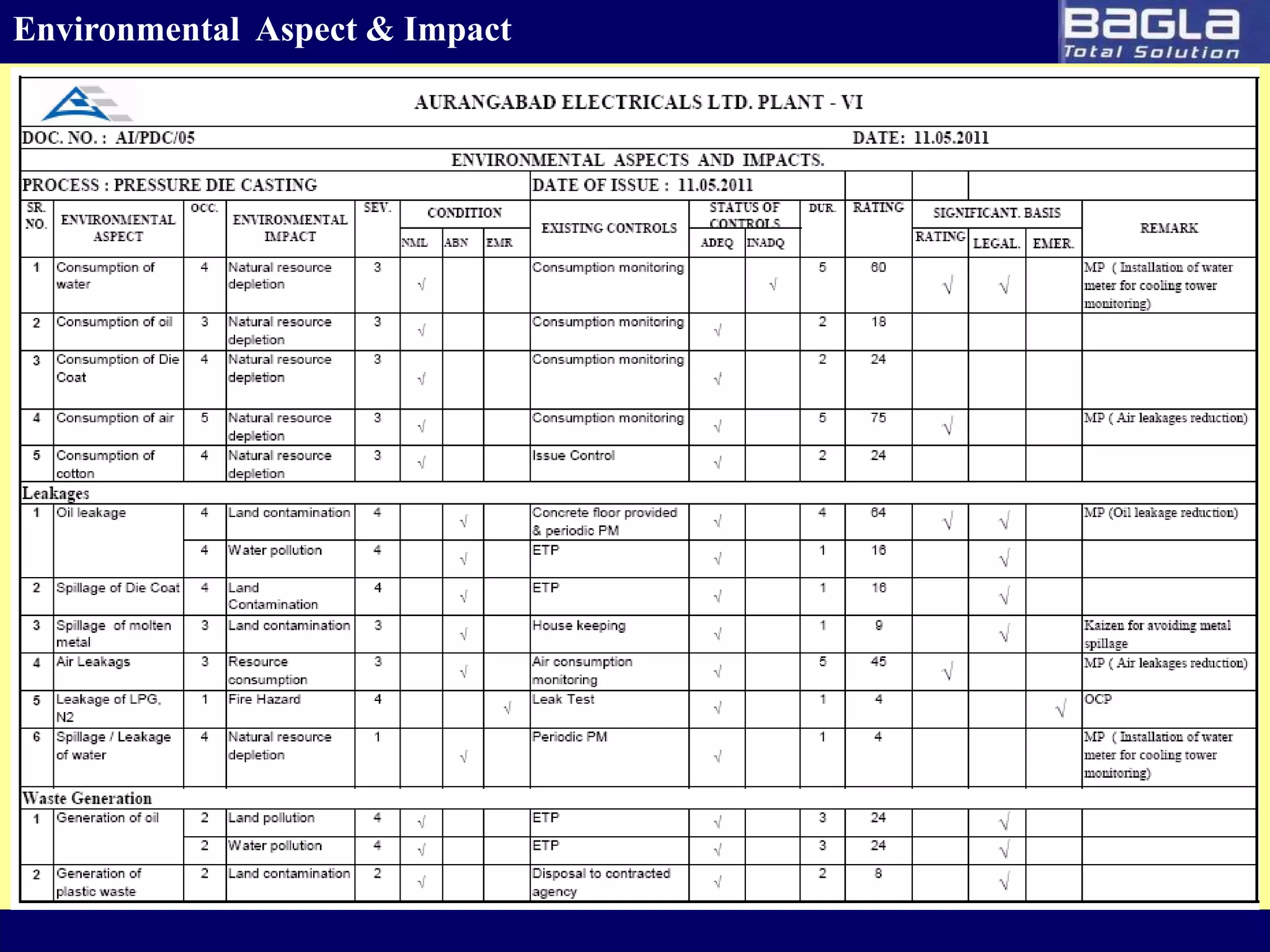 EMS OHSAS Awareness Traning .pptx