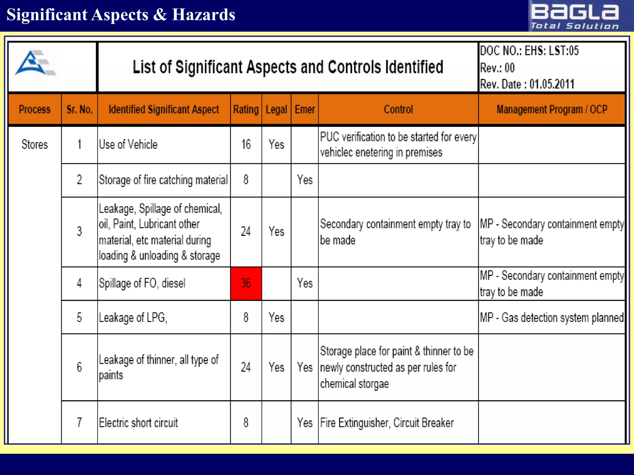 EMS OHSAS Awareness Traning .pptx