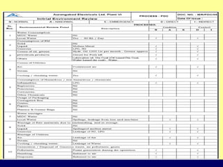 EMS OHSAS Awareness Traning .pptx