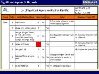 EMS OHSAS Awareness Traning .pptx