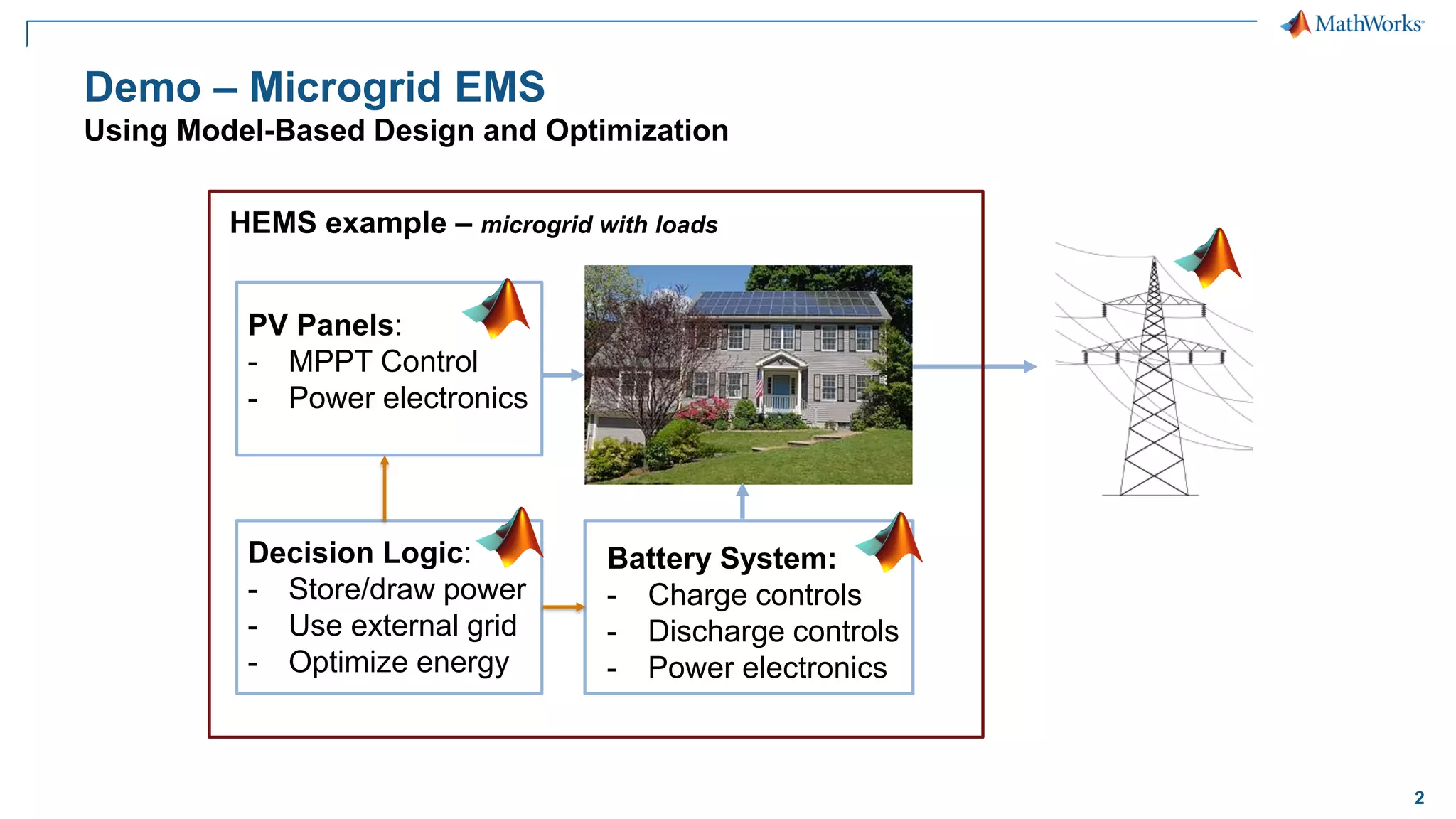 Ems Optimization Formulation Pdf