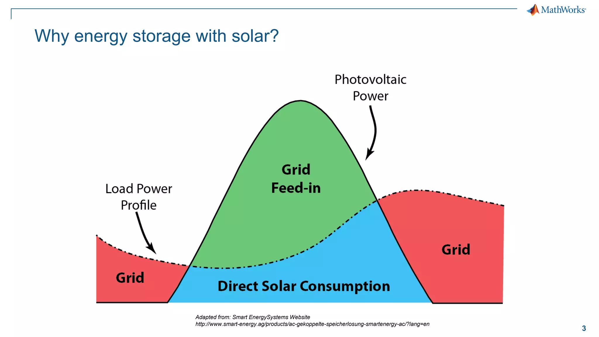 EMS_Optimization_Formulation.pdf