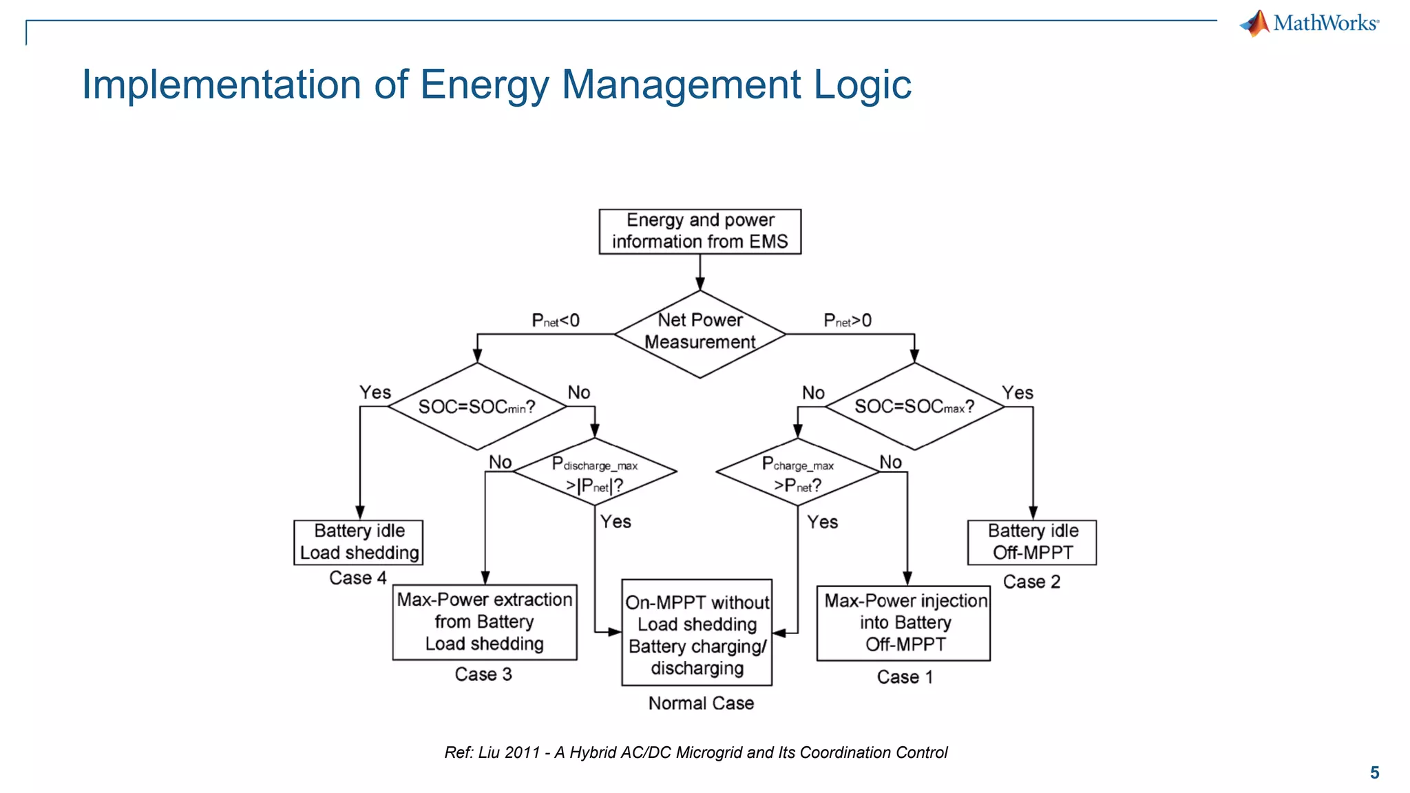 EMS_Optimization_Formulation.pdf