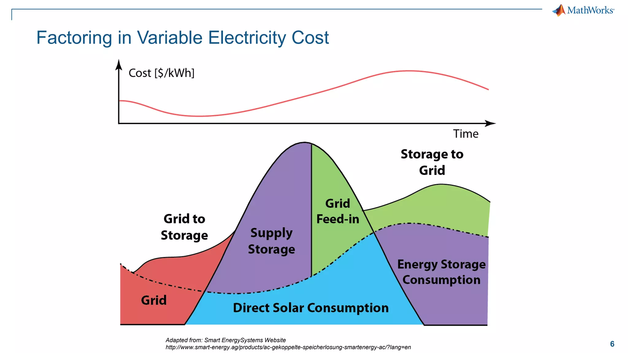 EMS_Optimization_Formulation.pdf