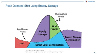 EMS_Optimization_Formulation.pdf
